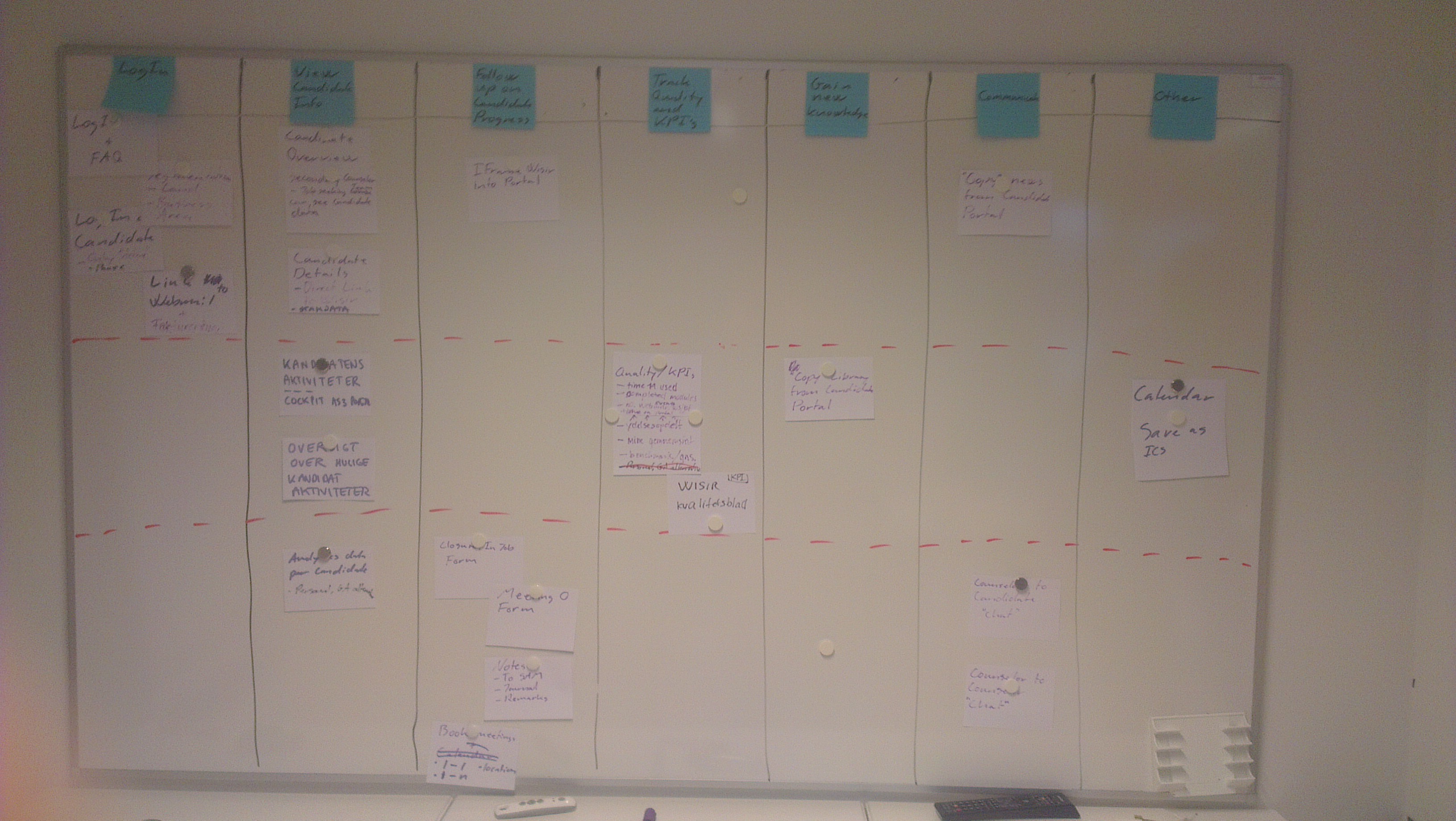 Exercise Introducing Story Maps - Agileupgrade