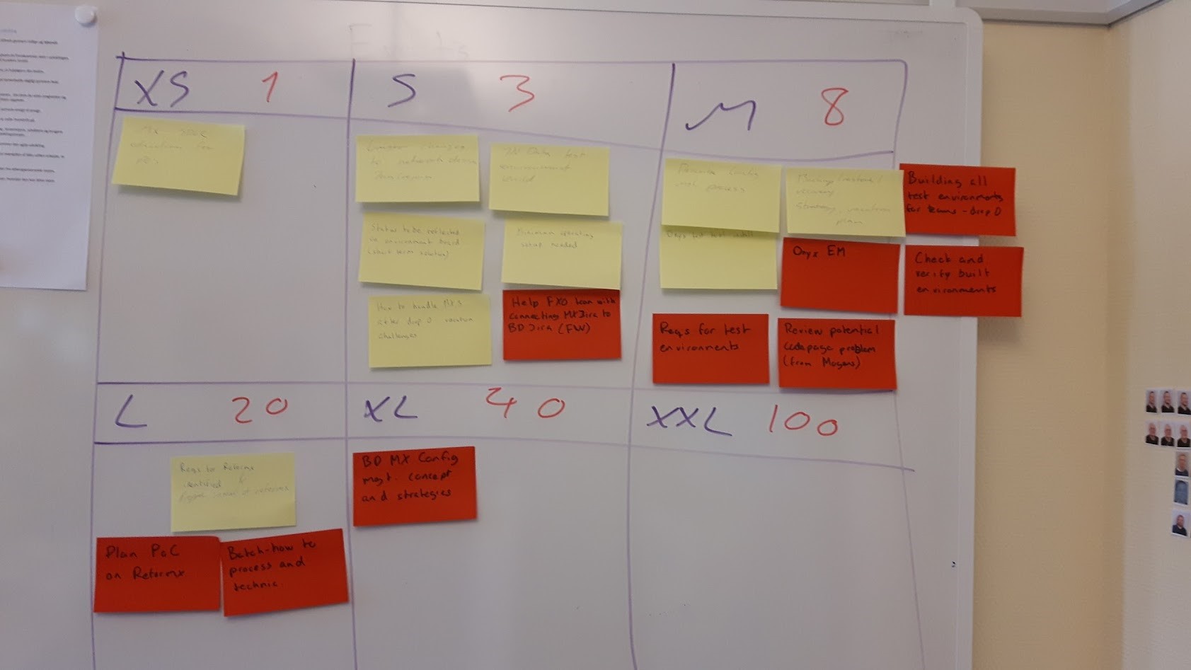 Scrum estimation and velocity made easy - Agileupgrade